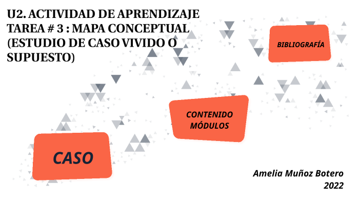 : MAPA CONCEPTUAL (ESTUDIO DE CASO VIVIDO O SUPUESTO) by Ame Mu on Prezi