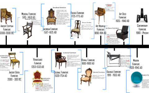 Neolithic Period Furniture by Taylor Snyder on Prezi