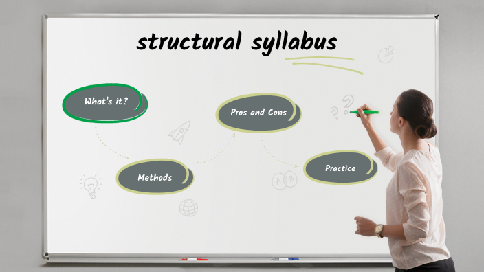 Structural syllabus by 楊 宇浤 on Prezi