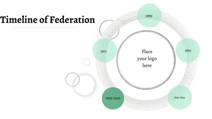 Federation timeline by Kevin Xue on Prezi