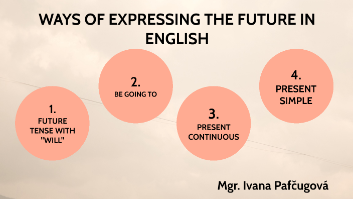 WAYS OF EXPRESSING THE FUTURE IN ENGLISH by Ivana Pafčugová on Prezi