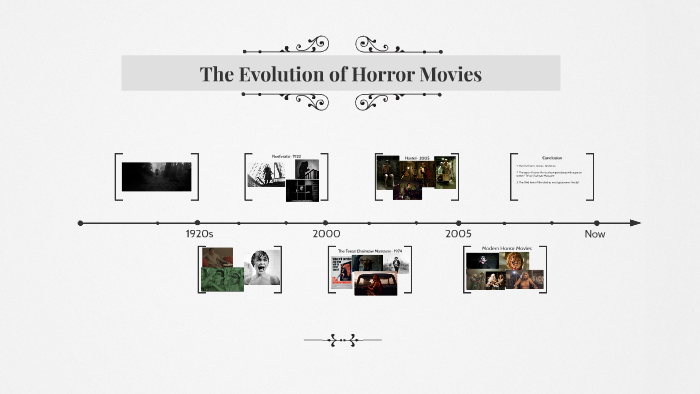 The Evolution of Horror Movies by Aylin Lopez on Prezi
