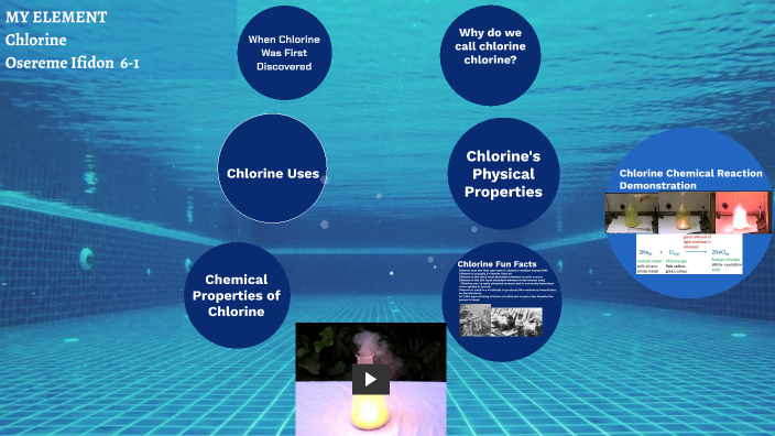 My Element Project by Oso シ on Prezi