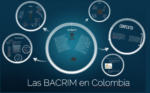 Las BACRIM en Colombia by mauricio montoya on Prezi