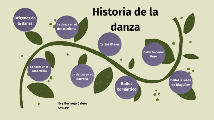 Historia de la danza by EVA BERMEJO CALERO on Prezi