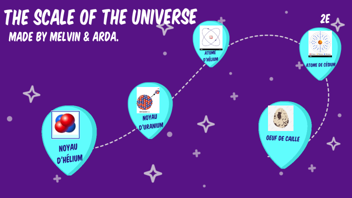 The scale of the universe by D. Melvin on Prezi