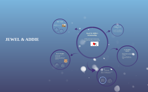 Jewel & Addie's Relationship by Justin O on Prezi
