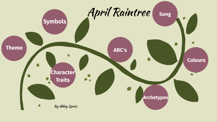 April Raintree by abbey speirs on Prezi