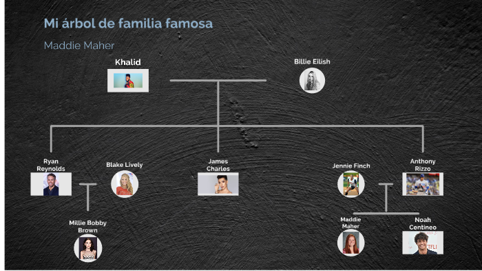 Spanish Celebrity Family Tree by Maddie Maher on Prezi
