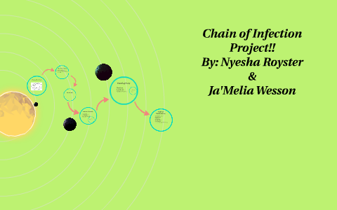 Chain of Infection Project by Esha Royster on Prezi