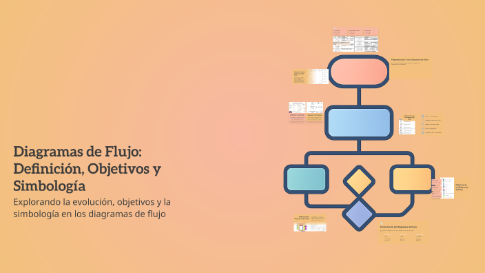 Diagramas de Flujo: Definición, Objetivos y Simbología by Jose Lira on ...