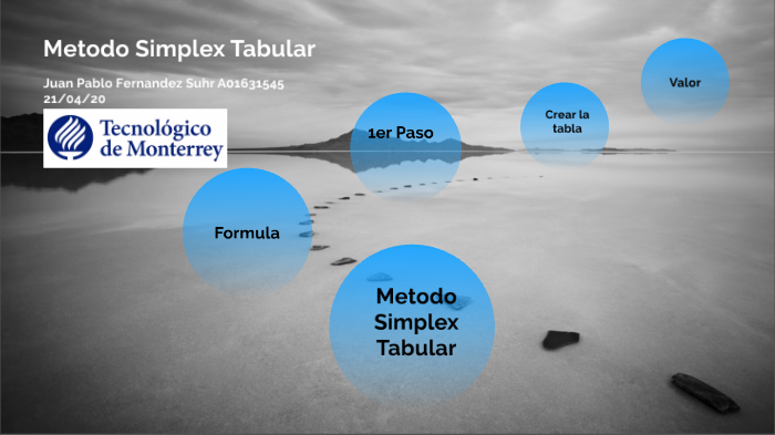 Metodo Simplex Tabular - A01631545 by Juan Fernandez on Prezi