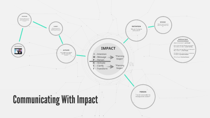Communicating with Impact by Sydney Allen on Prezi
