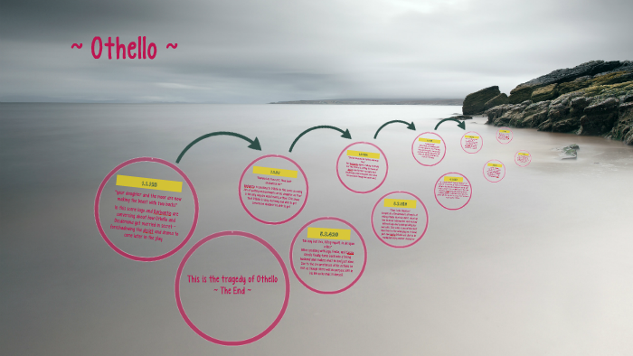 Othello Timeline by Gage Hefty on Prezi
