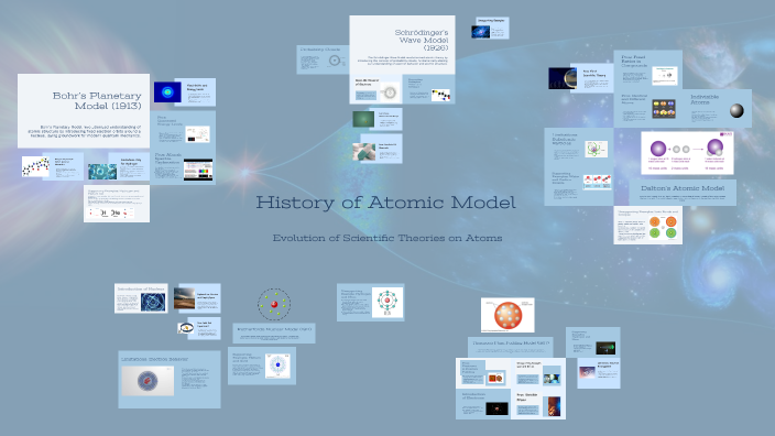 History of Atomic Model by Vibha S on Prezi