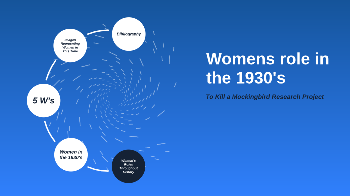 Womens Roles in The 1930's by on Prezi