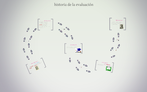 Historia de la evaluaciòn by nancy alejandre on Prezi