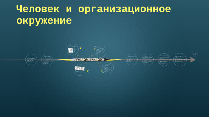 Человек и организационное окружение by Julia Filatova on Prezi