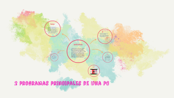 programas principales de una PC by Alicia solorio gonzalez on Prezi