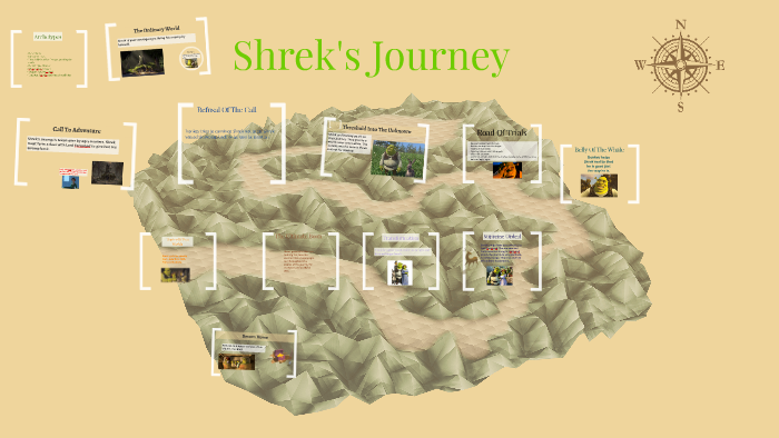 Shrek's Journey by Devin Srinivas on Prezi