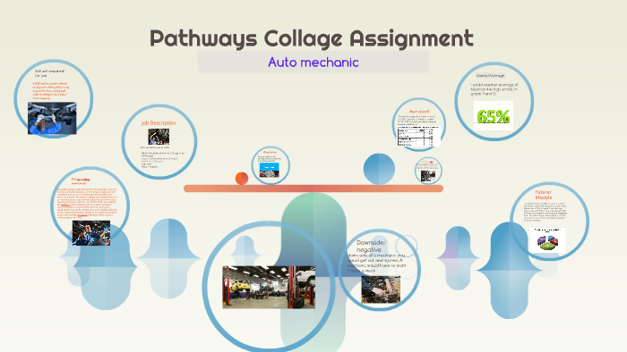 Pathways Collage Assignment by Sangat Dhillon on Prezi
