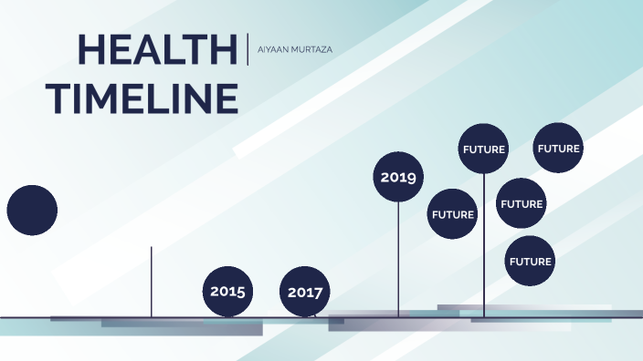 Health Timeline by Aiyaan Murtaza on Prezi