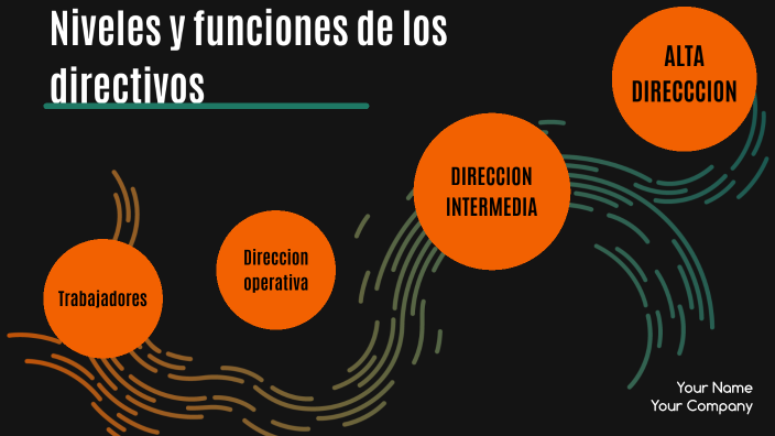 Niveles y funciones de los directivos by jorDi Ant on Prezi