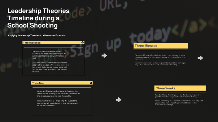 Leadership Theories in Timelines by Matthew Herren on Prezi