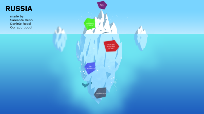 Russian School System by Daniele Rossi on Prezi