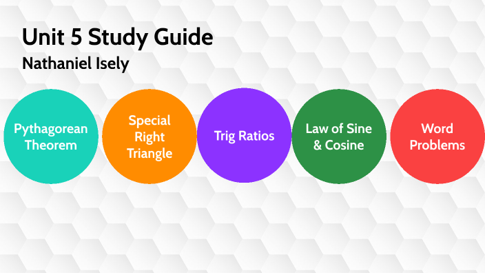 unit 5 guide by Nathaniel Isely on Prezi