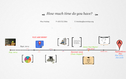 College Readiness Timeline by Tia Holiday on Prezi
