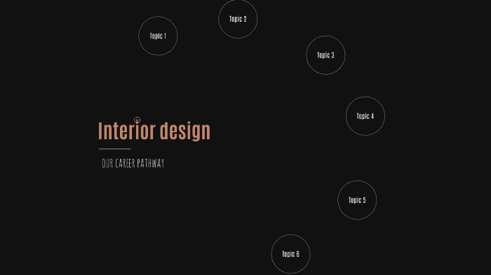 Interior design pathway by Sophie Vick on Prezi