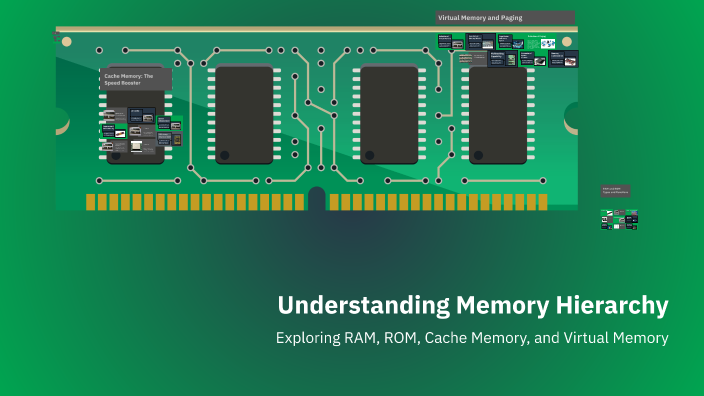Understanding Memory Hierarchy by EFFAH BRIGHT on Prezi