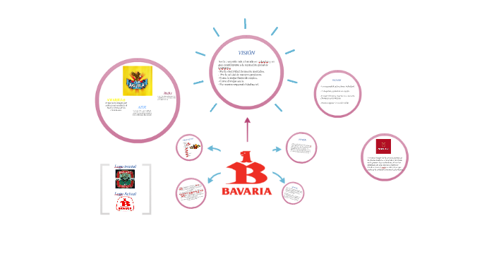 Bavaria es la operación Industrial de SABMiller en Colombia by Karen ...