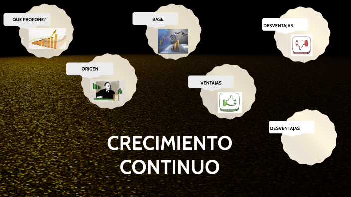 CRECIMIENTO CONTINUO by fernanda morales on Prezi