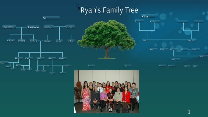 Ryan's Family Tree by Ryan Chin on Prezi