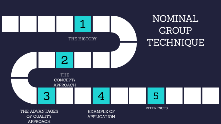 NOMINAL GROUP TECHNIQUE by Nik Nurul Amalin on Prezi