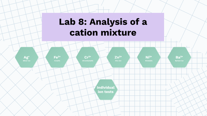 Lab 8 Analysis of a Cation Mixture by Brent Hamaoka on Prezi
