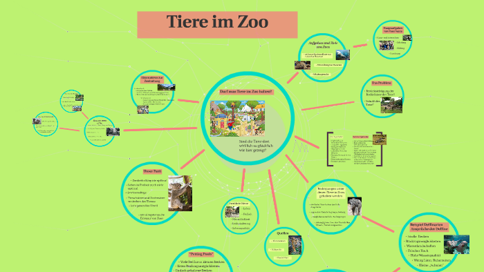 Tiere im Zoo by yavuz koyuncu on Prezi