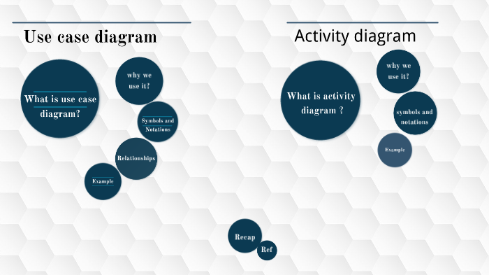 UML-use case and activity diagrams by mahmoud gamal on Prezi