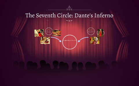 The Seventh Circle: Dante's Inferno by Kendall Paige on Prezi