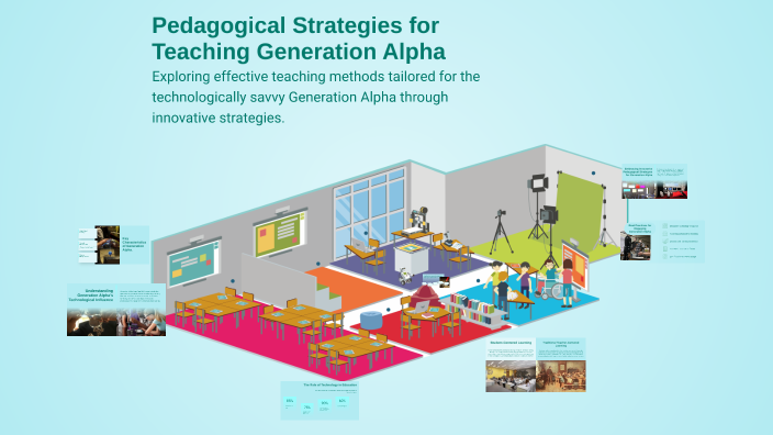 Pedagogical Strategies for Teaching Generation Alpha by MERREN ROBERTS ...