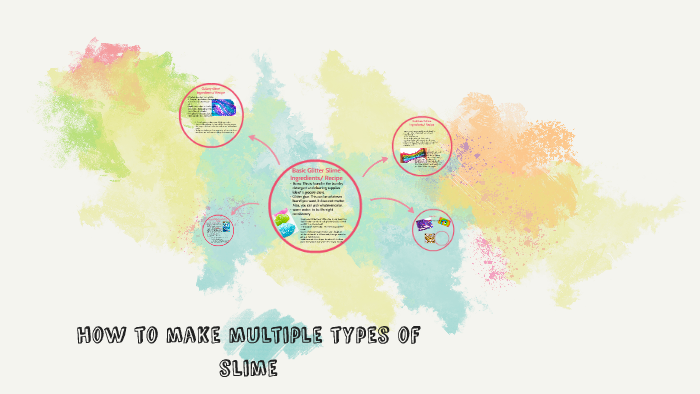 how to make different types of slime by Georgia M on Prezi
