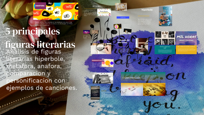 Ejemplos de Símil o Comparación by nathaly lino on Prezi