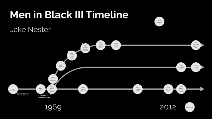 Men in Black III Timeline by Jake Nester on Prezi