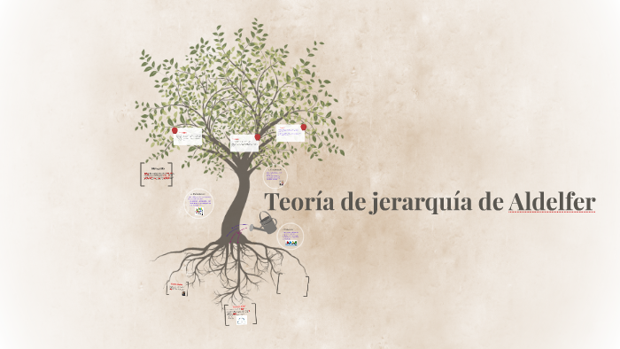 Teoria de jerarquía de Aldelfer by Camila Diaz Fuenzalida on Prezi