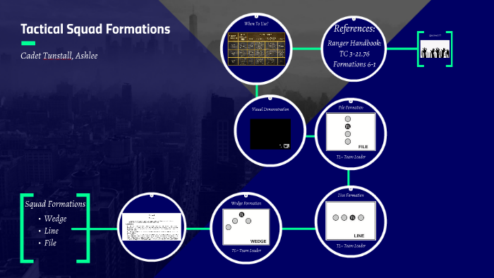 Tactical Squad Formations by Ashlee Diamond on Prezi