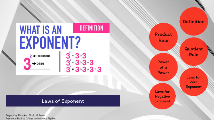 Laws of Exponent by Mara Ann Rovira by Math_1_Mara Ann Sheila Rovira on ...
