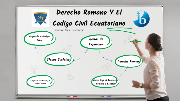 Derecho Romano y el Codigo Civil Ecuatoriano by JuaNsE2816 on Prezi