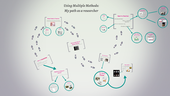 My research path by Nakia Gordon on Prezi